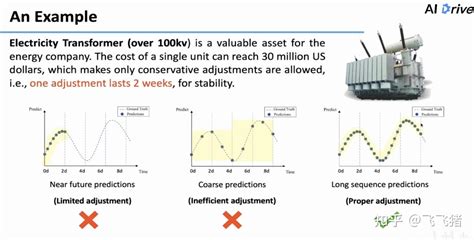 Aaai 2021最佳论文 Informer：比transformer更有效的长时间序列预测方法——transformer进阶（一） 知乎