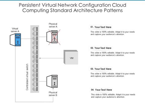 Persistent Virtual Network Configuration Cloud Computing Standard Architecture Patterns Ppt