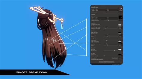 I Tried To Recreate Genshin Impact Char Shader But Turned Out This Way Atm Wip R Unity3d