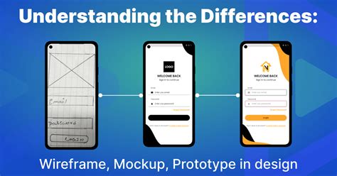 Prototypes Mockups Wireframes Whats The Difference
