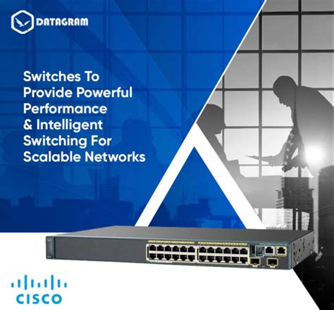 Cisco Router Cisco Switches Cisco Wifi