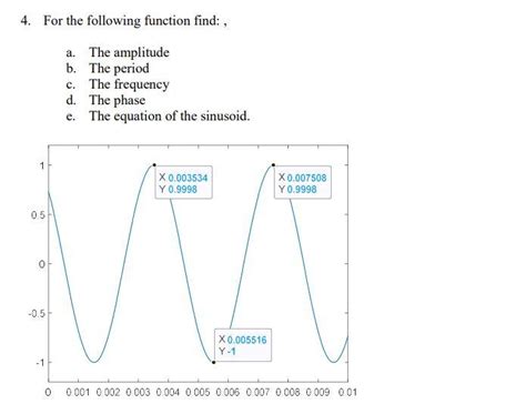Solved For The Following Function Find A The Chegg