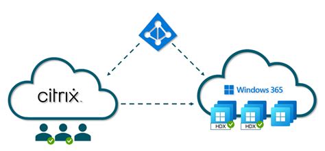Tech Brief Citrix For Windows 365 Tech Briefs