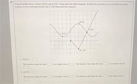 solved using the graph below evaluate f g 2 and g f 2