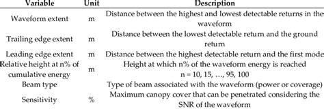 gedi l2a variables to be used as predictors in the canopy height