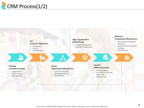 Top 10 End To End Process PowerPoint Presentation Templates In 2025