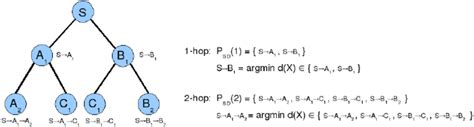 Calculation Of Minimum Delay Paths For N 12 Download Scientific