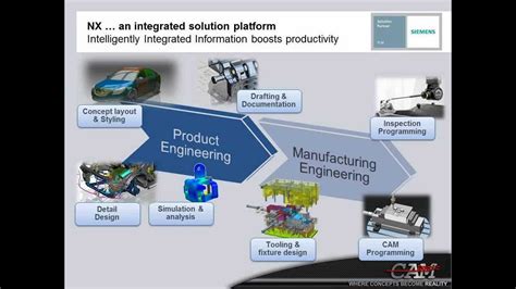 Whats New In Nx8 5 Cad Cam Cae Siemens Plm Youtube
