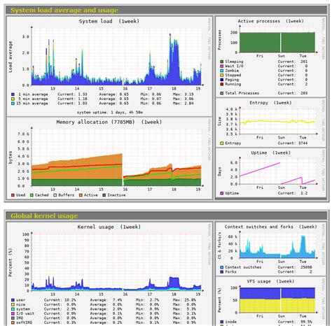 crippling app performance issues · budibase budibase · discussion 8331