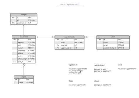 Github Tirthajyoti Ghosh Appointio Back End Back End Rails Api For