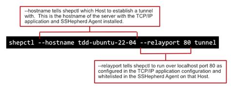 Creating A TCP IP Application Session FullArmor Corp