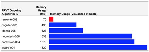 understanding the importance of peak memory usage rank one computing