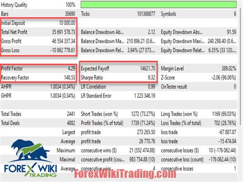 Forex Sentiment Analysis Robot Mt4 Ea For Smart Trading