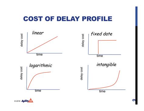 7 1 Techniques For Prioritizing Your Backlog Ppt
