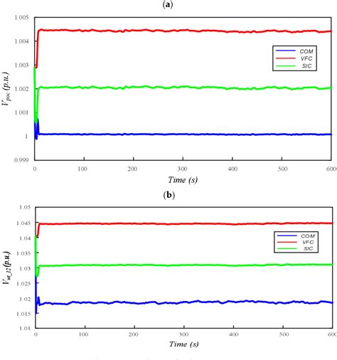 figure 13 from optimization method of multi mode model predictive