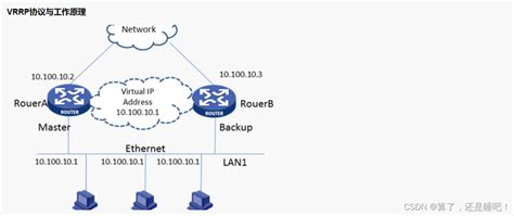 Haproxy搭建web群集如何搭建web服务器集群 Csdn博客