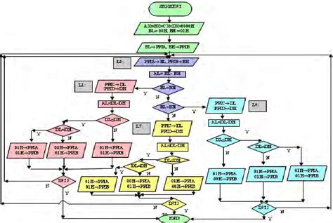 Table 3 From Design Of A Duobinary Encoder And Decoder Circuits For