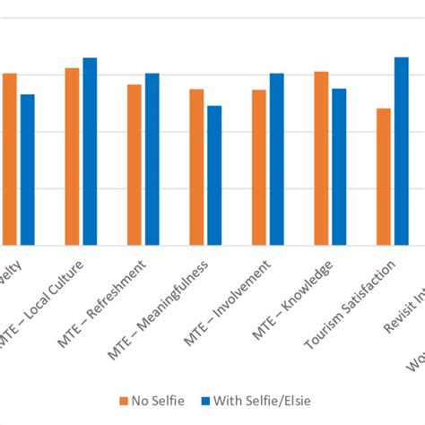Criteria For Construct Validity Download Scientific Diagram