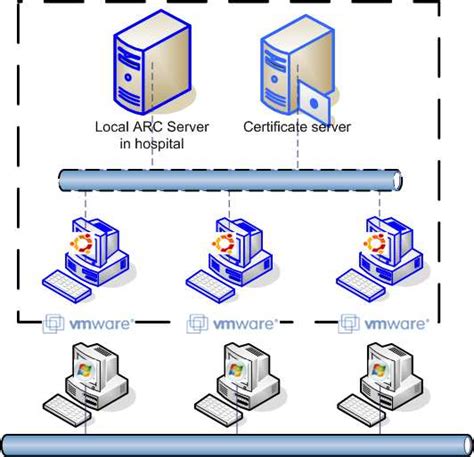 The Infrastructure For The Cluster Deploy Ment Download Scientific Diagram