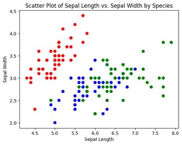 Introducing PandasAI A GenAI Powered Data Analysis Library