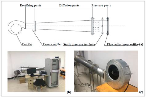 Optimization Of Multi Blade Centrifugal Fan Blade Design For Ventilation And Air Conditioning
