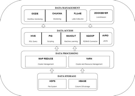 Modern Data Stack On Linkedin Hadoop Vs Spark — What To Choose And