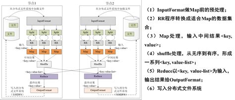 Mapreduce学习 Csdn博客