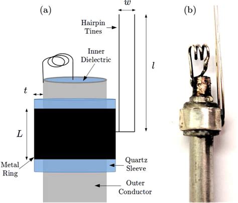 a diagram of floating probe design the blue inner coaxial dielectric