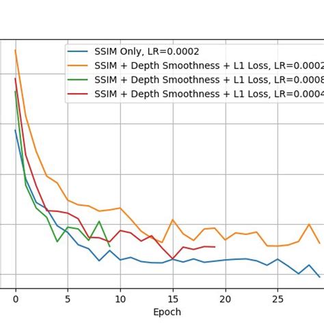 Monocular Depth Estimation Model Download Scientific Diagram