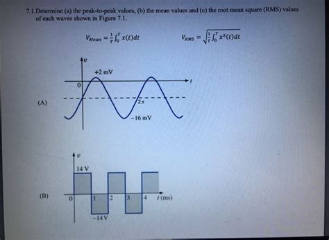 Solved Determine A The Peak To Peak Values B The Chegg