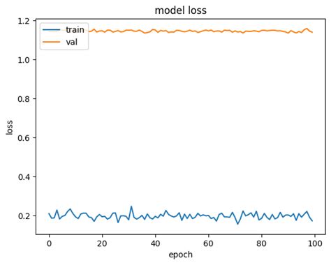 Python Audio Processing Conv1d Keras Stack Overflow