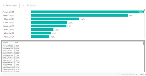 build interactive power bi dashboards to analyze and visualize your