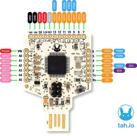 Lora Project Arduino Esp8266 Control Relays 2022 Artofit