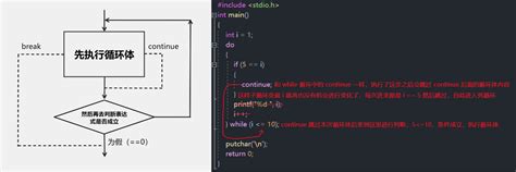 【c语言初阶（4）】循环语句3：do While 循环 Csdn博客