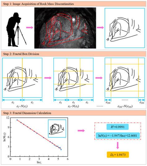 Data Driven Approach For Intelligent Classification Of Tunnel Surrounding Rock Using Integrated