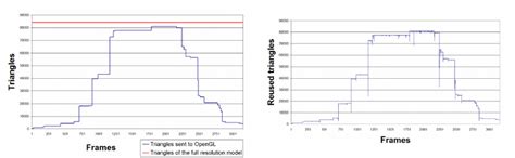 Triangles Sent To OpenGL Compared With The Triangles Of The Full Download Scientific Diagram