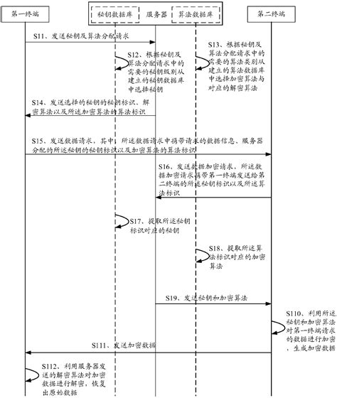 Data Encryption And Decryption Method And Device Eureka Patsnap