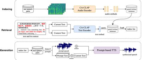 meta prompting optimized retrieval augmented generation ai research