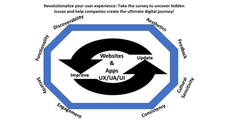 User Experience Problem Reports On Websites And Apps