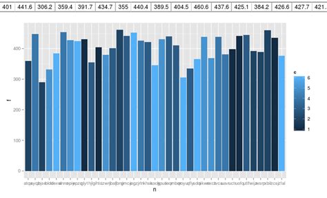 Ggplot2 R Adding A Datatable To A Ggplot Graph Using Viewports