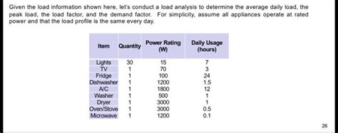 solved detemine peak load maximum possible load daily