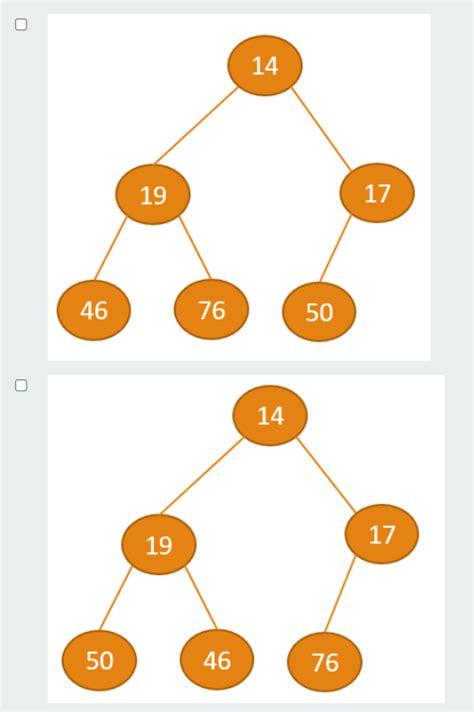 Solved An Operating System Has A Priority Queue Implemented