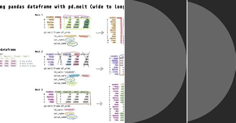 List Pandas Tips Curated By Stanley Chen Medium