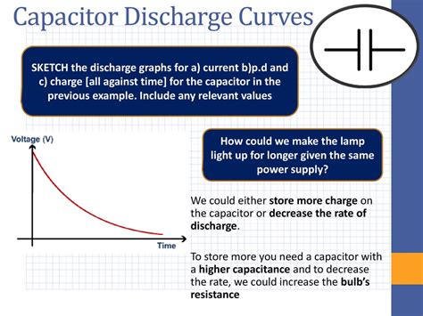 Current Against Time Graph Charging Capacitor At Josh Pitre Blog