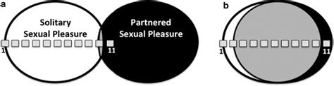 Venn Diagram Activity Each Participant Was Asked To Arrange Two Download Scientific Diagram
