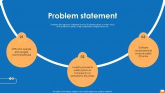 Problem Statement Cloud Platform Investment Ask Pitch Deck PPT Sample