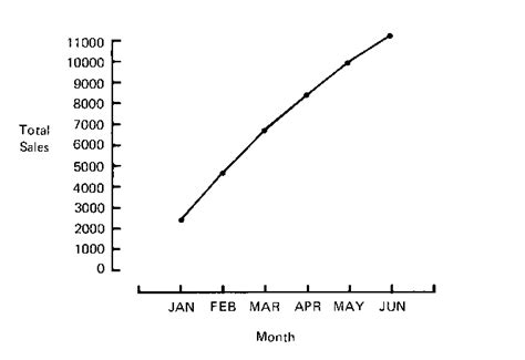 Plotting And Manipulating Data