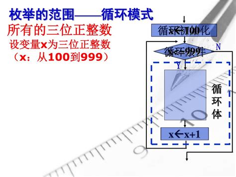 Ppt 枚 举 算 法 Powerpoint Presentation Free Download Id5972007