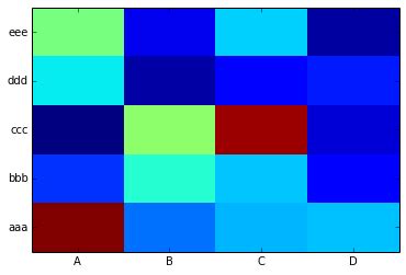 Color A Heatmap In Python Matplotlib According To Requirement Stack