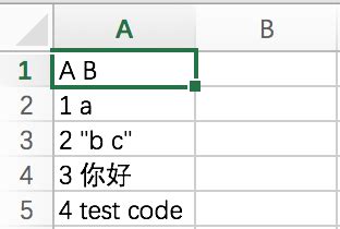Pandas Issue About Utf Sig Encoding And Tab Delimiter On Csv File Stack Overflow